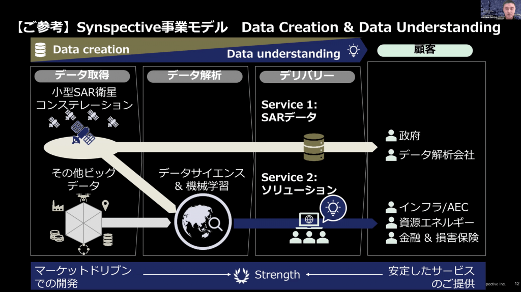 株式会社Synspective登壇|東大IPC DEEP TECH DIVE Live! #10 「衛星データによる新しい未来創造」ハイライトレポート ※動画あり