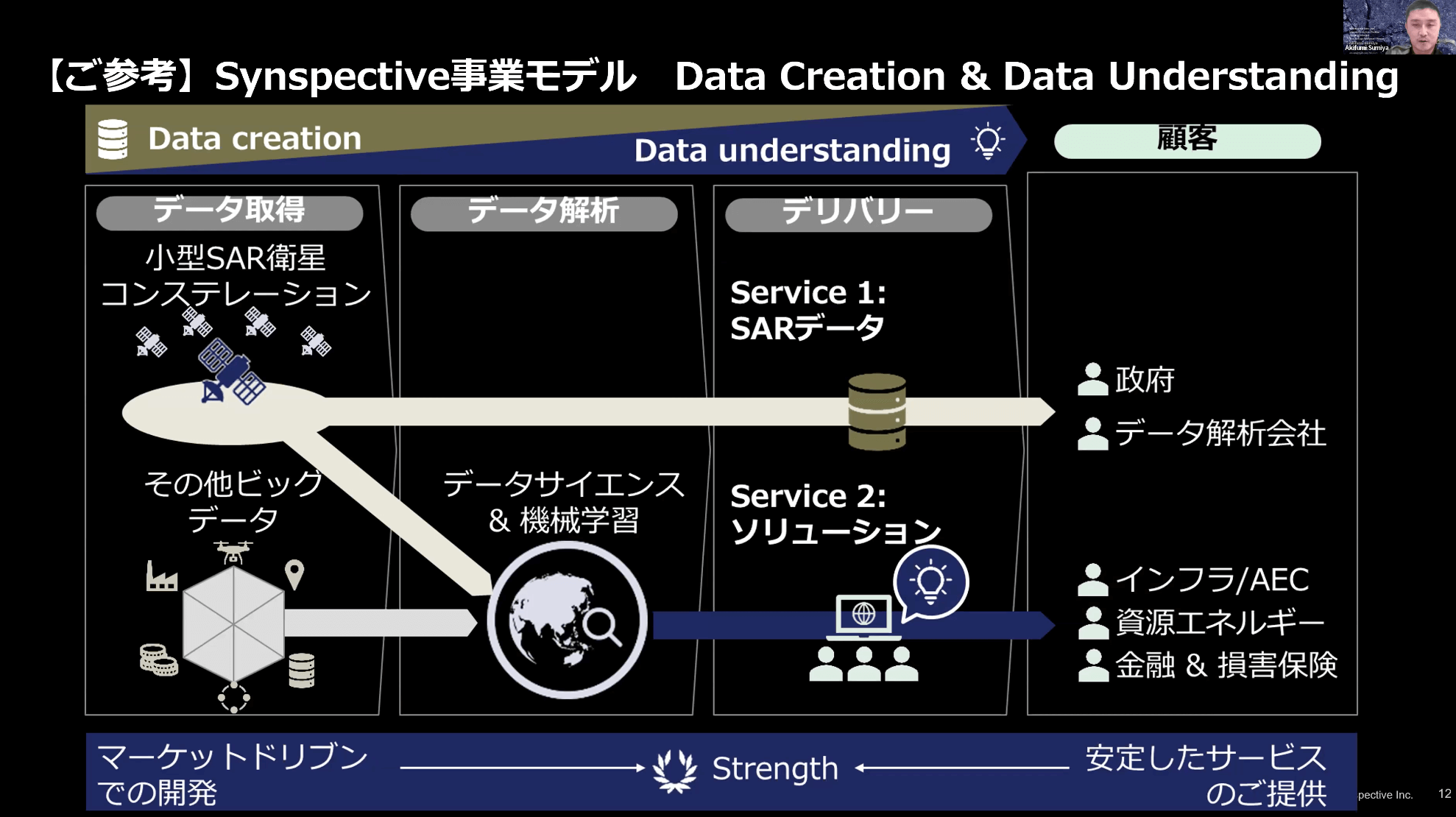 株式会社Synspective登壇|東大IPC DEEP TECH DIVE Live! #10 「衛星データによる新しい未来創造」ハイライト ...