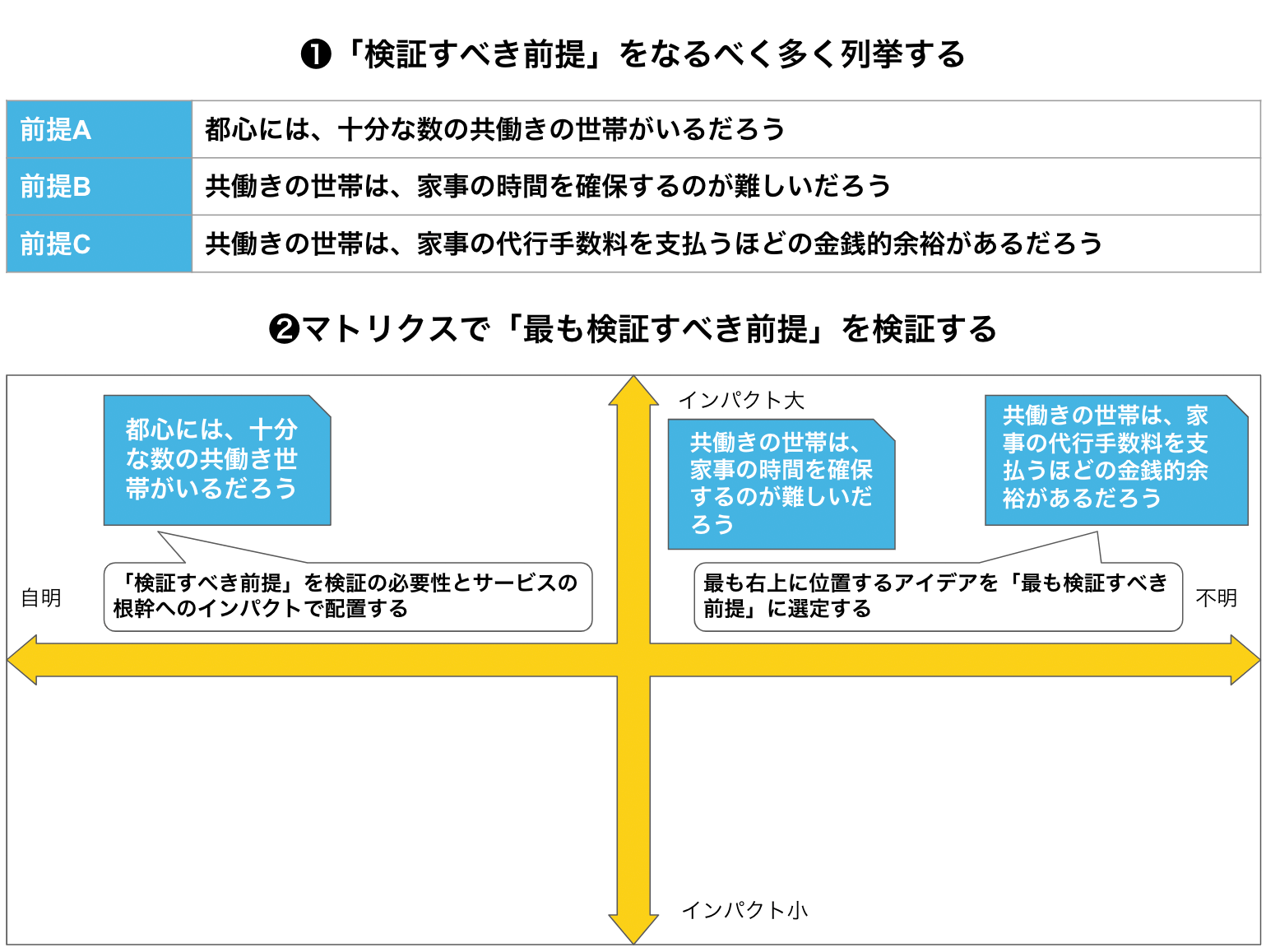PSF(プロブレムソリューションフィット)とは？PMFとの関係、手順、検証方法