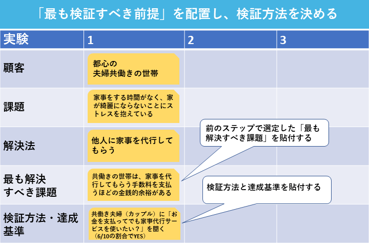 PSF(プロブレムソリューションフィット)とは？PMFとの関係、手順、検証方法