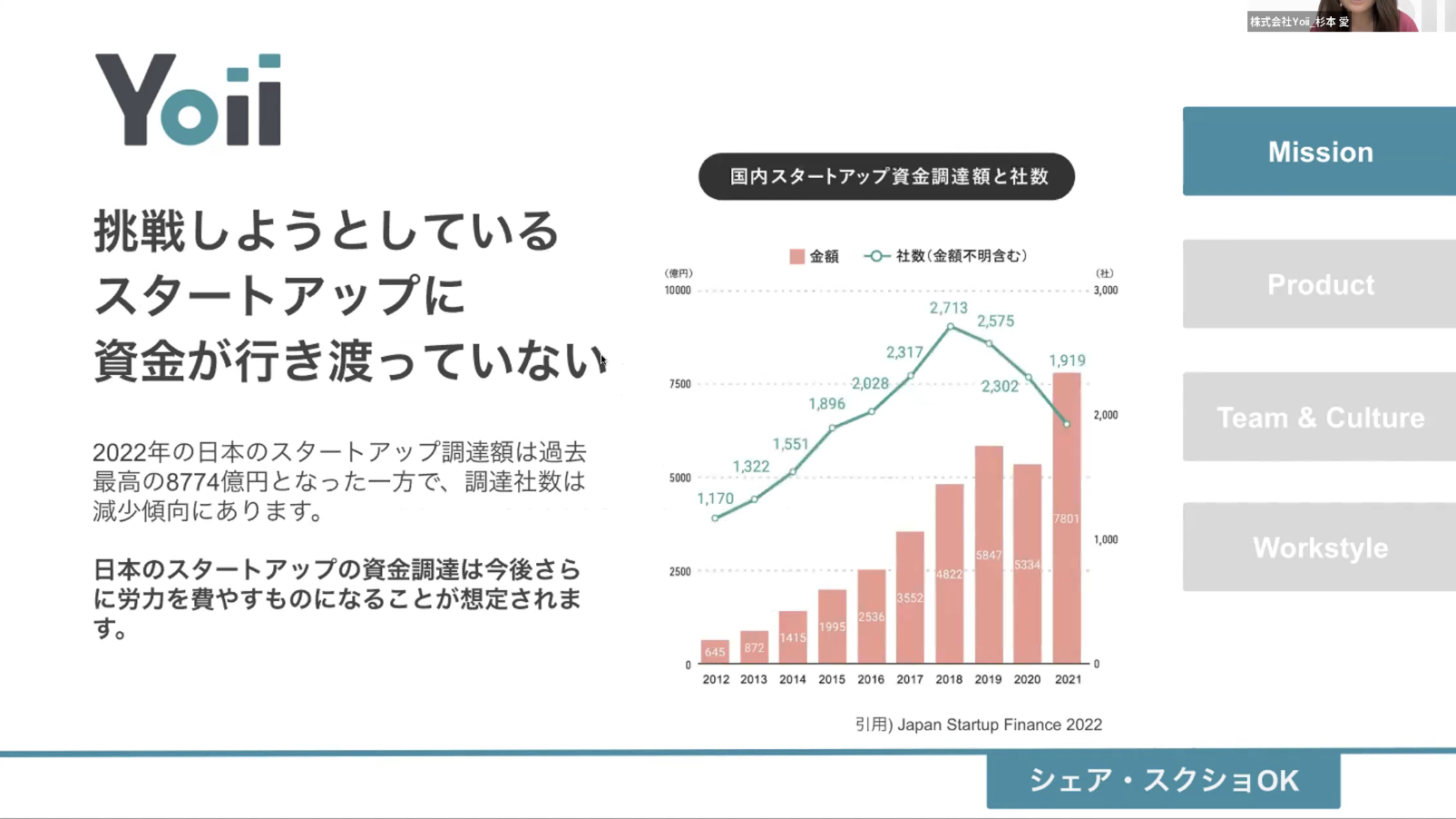 東大IPC DEEP TECH DIVE Live! #15 「今注目のアカデミア発ディープテック系スタートアップでインターン！」ハイライトレポート