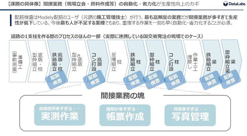 東大IPC DEEP TECH DIVE Live! #15 「今注目のアカデミア発ディープテック系スタートアップでインターン！」ハイライトレポート