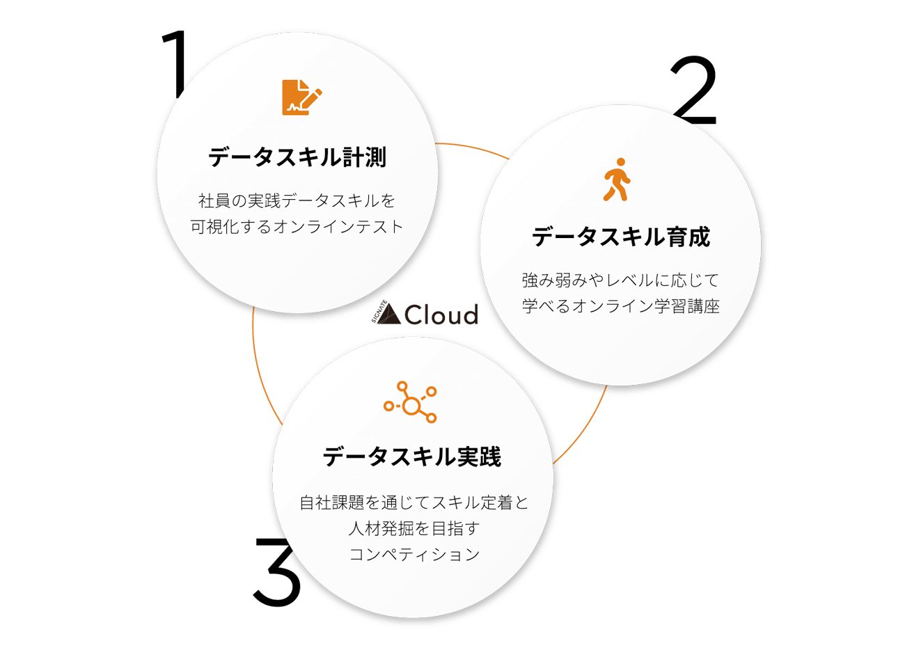 株式会社SIGNATE | Portfolio | 東大IPC−東京大学協創プラットフォーム開発株式会社